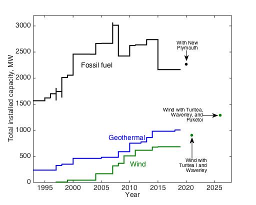 A long time between drinks: Mercury will build the Turitea wind farm ...