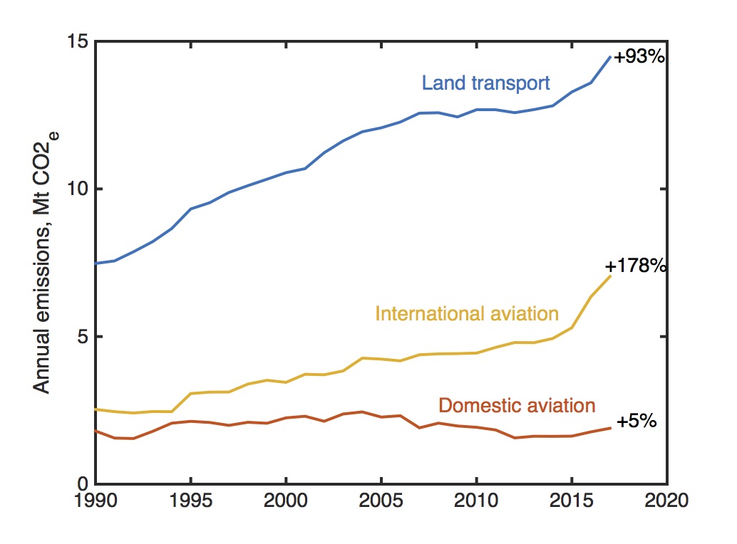 I’m so fly, I’m #NoFly! – Planetary Ecology