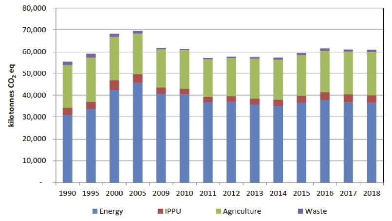 Ireland’s sensational climate plan – Planetary Ecology