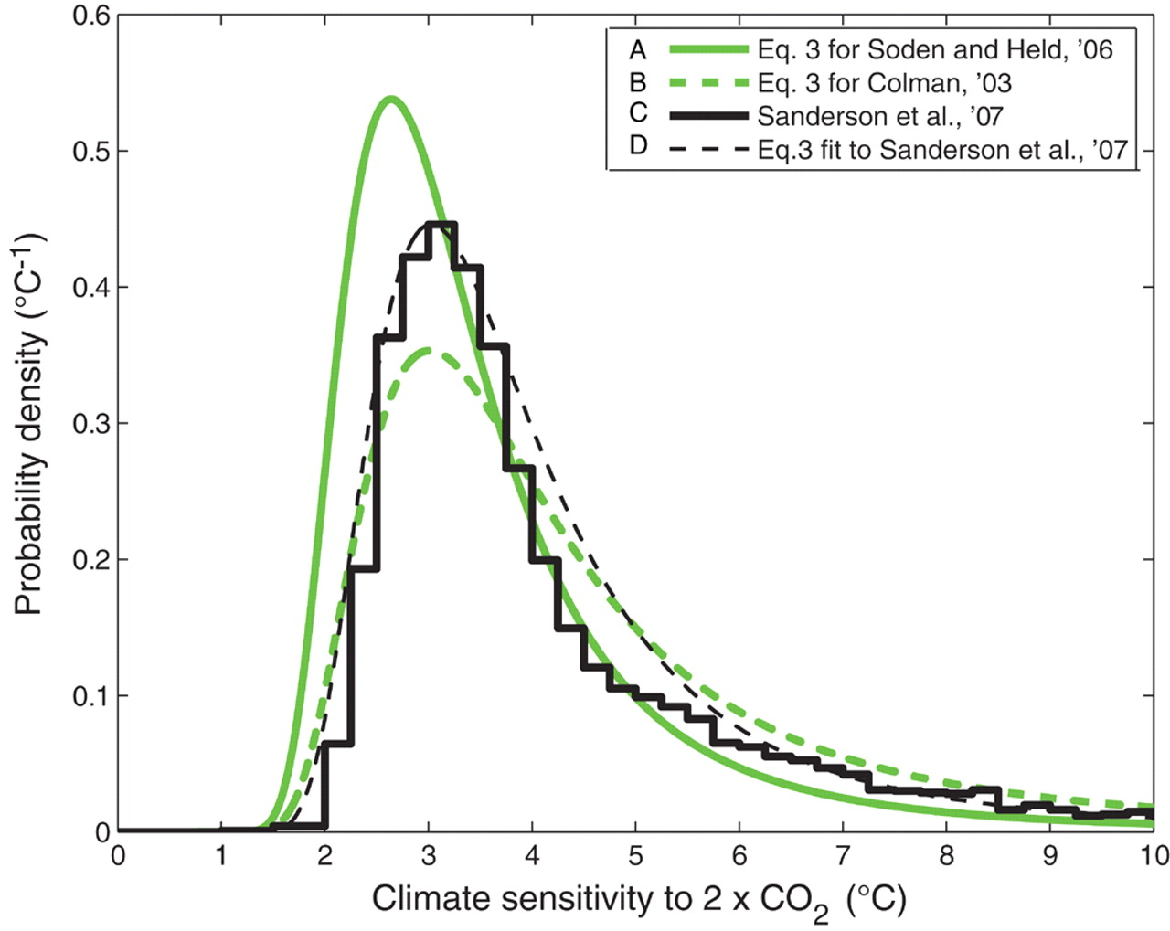Which climate scenario should we plan for? – Planetary Ecology