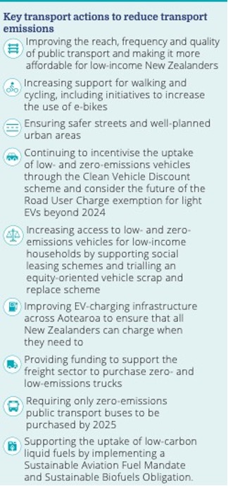 Climate and the Government’s transport plan – Planetary Ecology